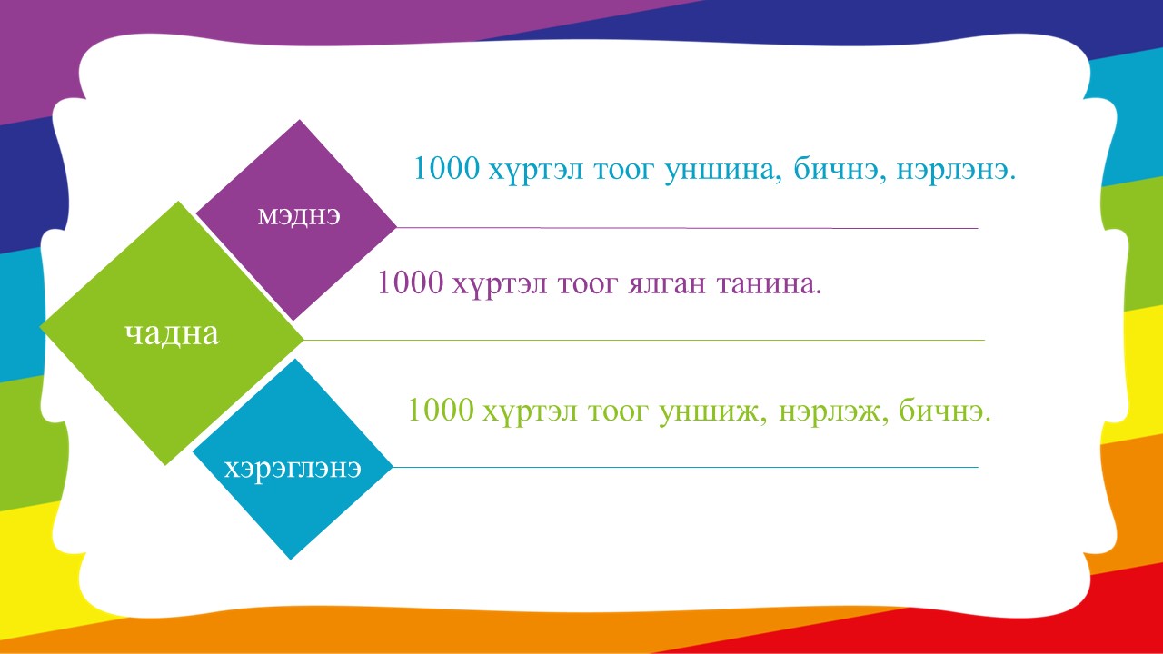 Мэдлээ Цахим контент
